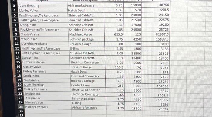 Solved Convert the accompanying database to an Excel table | Chegg.com