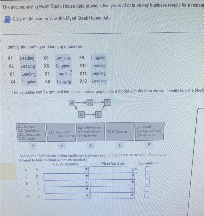 Solved The accompanying Myatt Steak House data provides five | Chegg.com