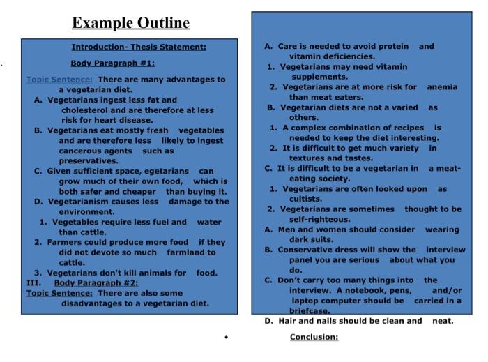 Example Outline Introduction- Thesis Statement: Body | Chegg.com