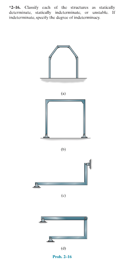 Solved 2-16. ﻿Classify each of the structures as statically | Chegg.com