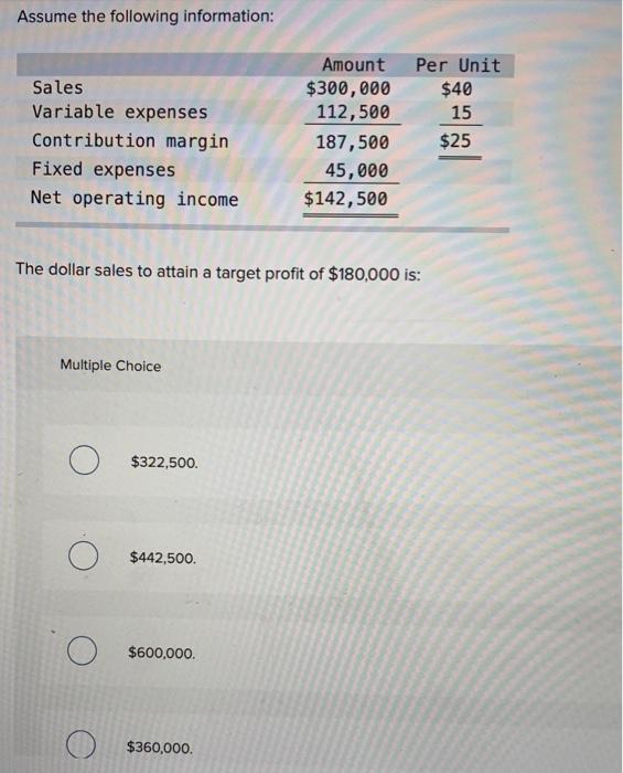 Solved Assume the following information: Sales Variable | Chegg.com