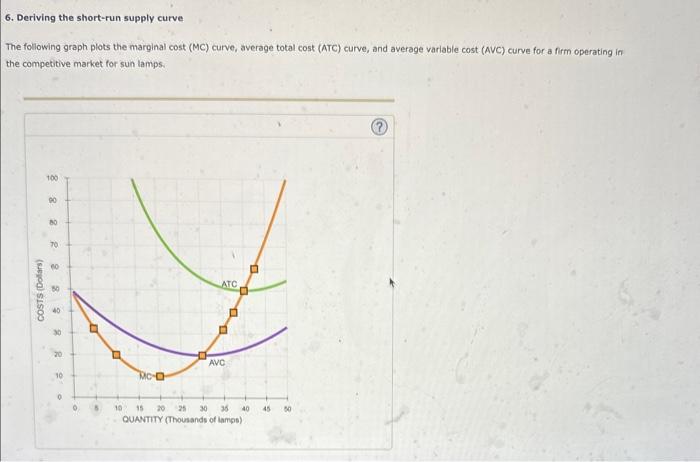 Solved he following graph plots the marginal cost (MC) | Chegg.com