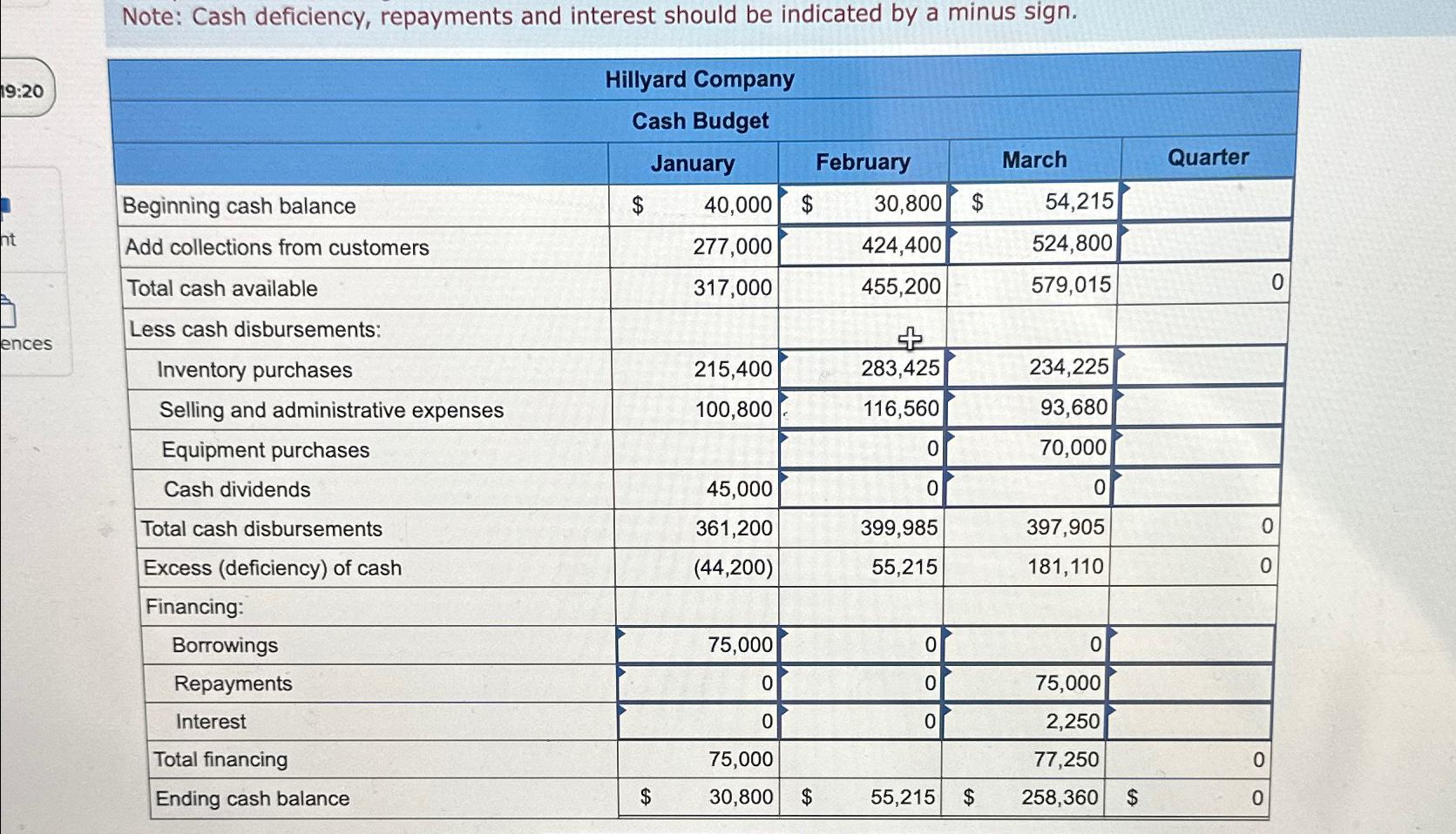 Note: Cash deficiency, repayments and interest should | Chegg.com