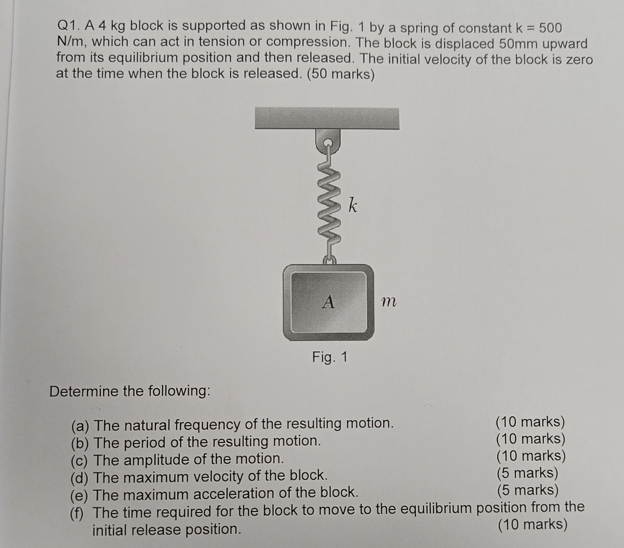 Solved Q1. ﻿A 4kg ﻿block is supported as shown in Fig. 1 ﻿by | Chegg.com