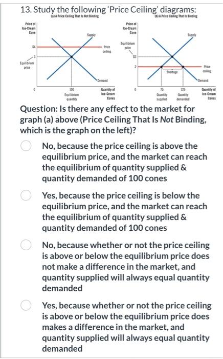 Solved 13. Study the following 'Price Ceiling' diagrams: | Chegg.com