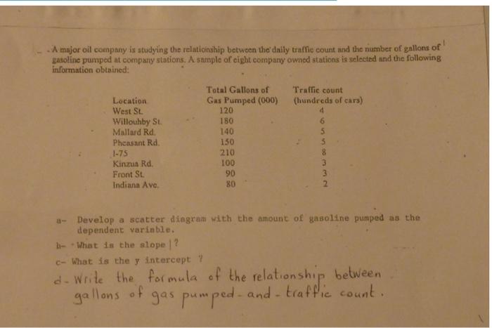 Solved Based on the following Scatter Plot Write the formula | Chegg.com