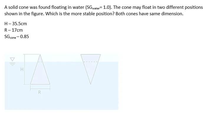 Solved A solid cone was found floating in water | Chegg.com