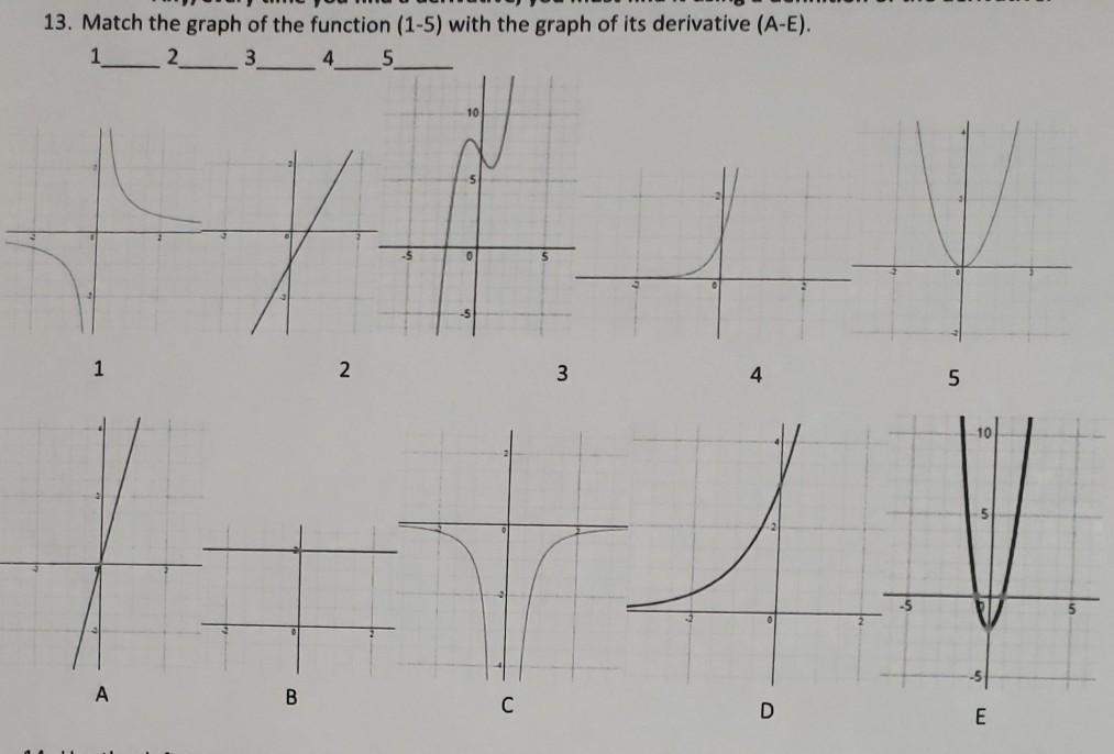 Solved 13. Match the graph of the function (1-5) with the | Chegg.com