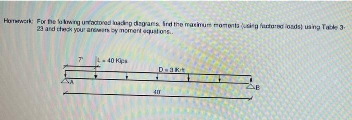 Solved For the following unfactored loading diagrams, find | Chegg.com