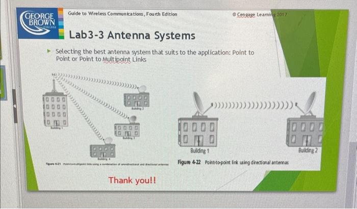 Solved Selecting the best antenna system that suits to the | Chegg.com