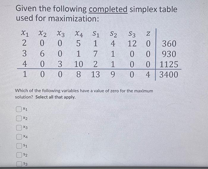 Solved Given the following completed simplex table used for | Chegg.com