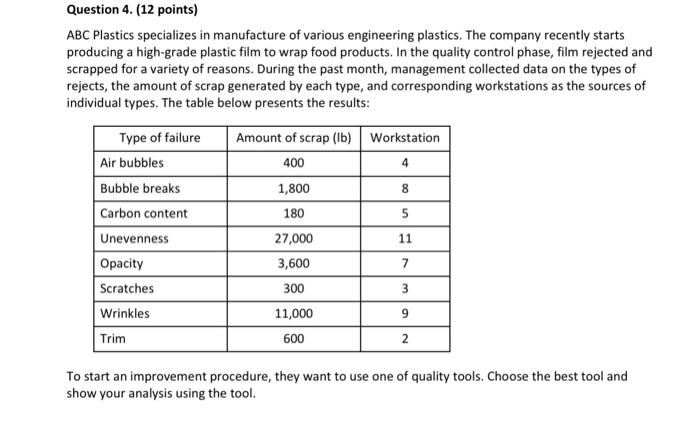 Solved Question 4. (12 points) ABC Plastics specializes in | Chegg.com
