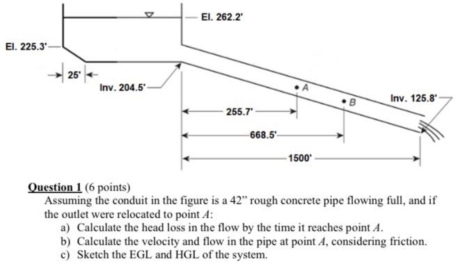 Solved Question 1 (6 points) Assuming the conduit in the | Chegg.com