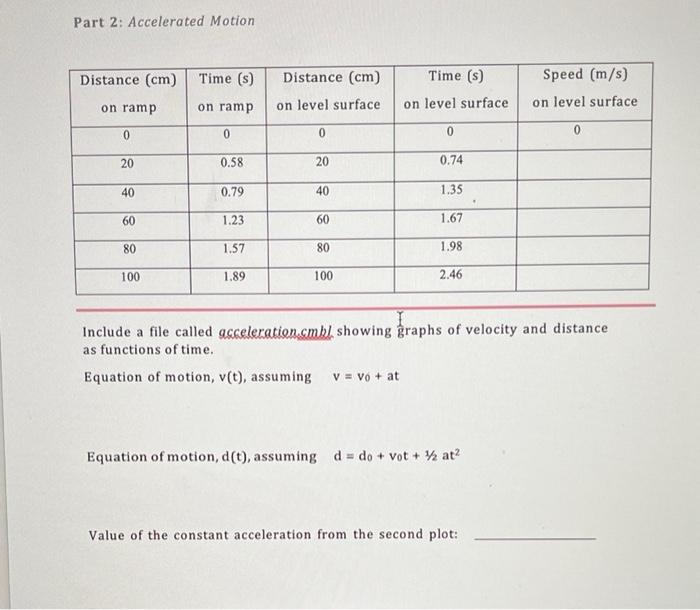 Solved Need help with each equation of motion, the value of | Chegg.com