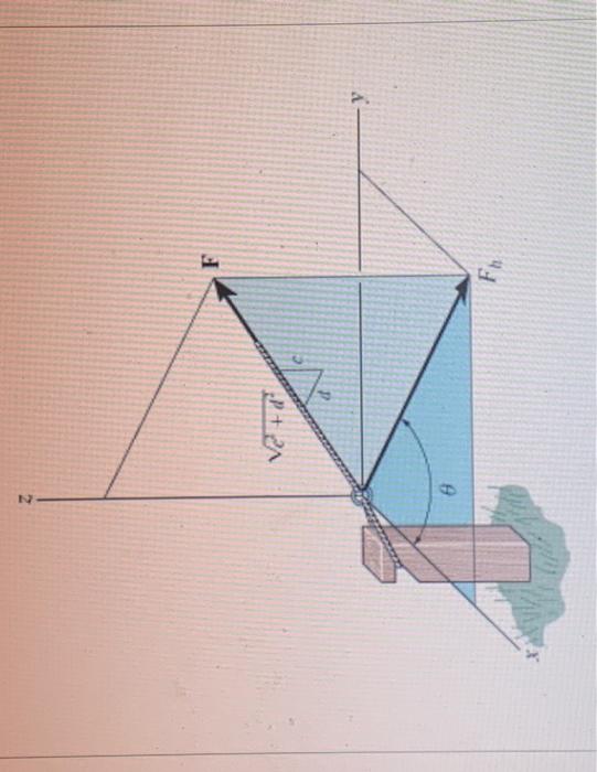 Solved Determine the direction angle β of the force F acting | Chegg.com