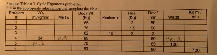 kgm/ min Kcals/min Watts Practice Table # 3. Cycle | Chegg.com