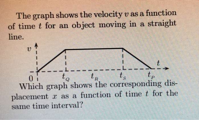 Solved The graph shows the velocity v as a function of time | Chegg.com
