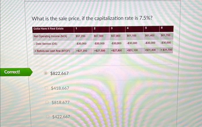 Solved What is the sale price, if the capitalization rate is | Chegg.com