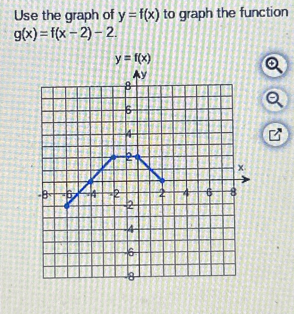 Solved Use the graph of y=f(x) ﻿to graph the function | Chegg.com