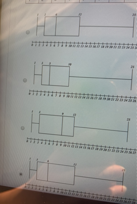 Solved The MTH teacher recorded the number of problems he | Chegg.com