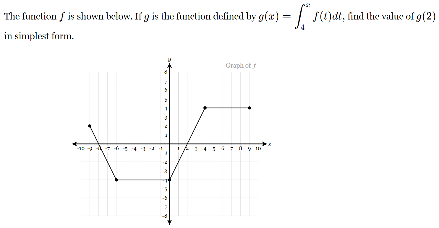 Solved The function f ﻿is shown below. If g ﻿is the function | Chegg.com