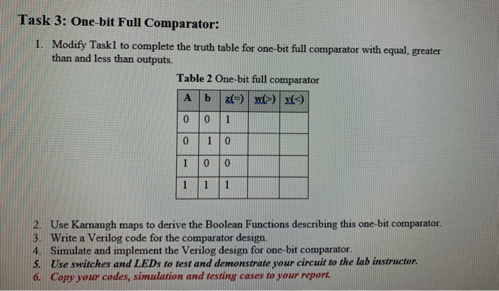 module equality_comparator( input a, input b, | Chegg.com