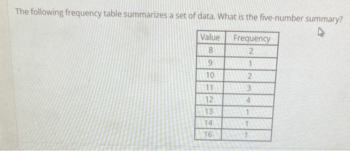 Solved Min Q1 Median 03 Max 8 9 12 13 16 Min Q1 Median Q3 | Chegg.com
