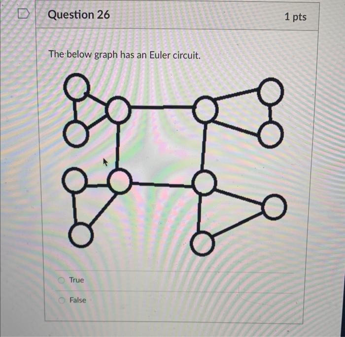 Solved The below graph has an Euler circuit. True False | Chegg.com