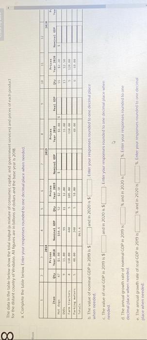 Solved 8 The data in the table below show the total output | Chegg.com