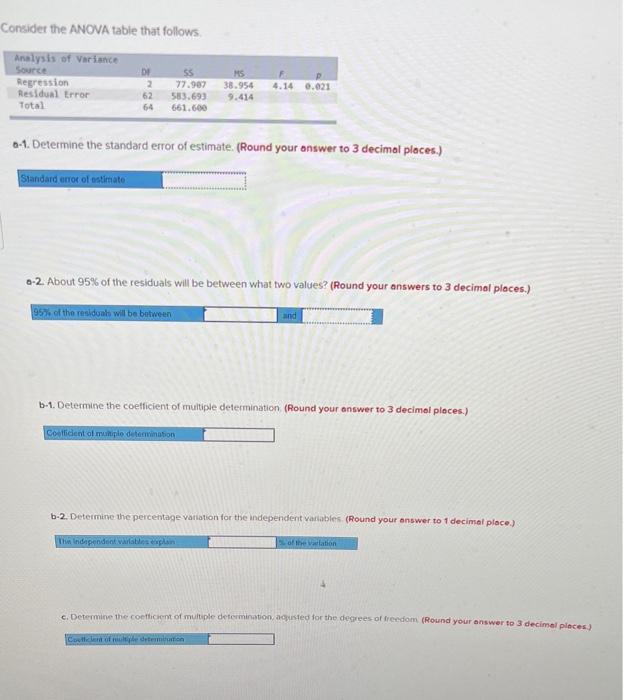 Solved Consider the ANOVA table that follows Analysis of | Chegg.com