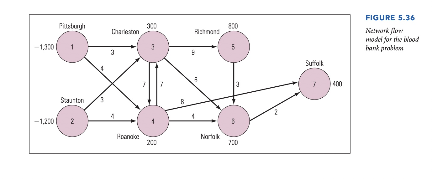 Solved Solve this using both the conventional LP spreadsheet | Chegg.com