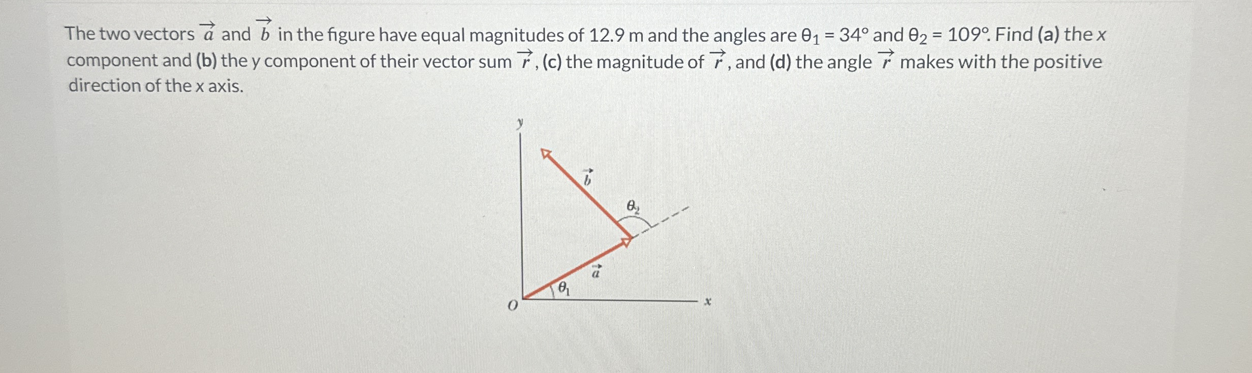 Solved The two vectors vec(a) ﻿and vec(b) ﻿in the figure | Chegg.com