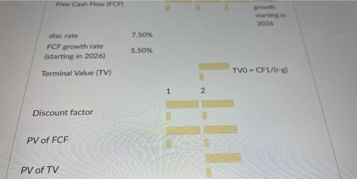 Solved Provided the data below for the firm, calculate FCFs | Chegg.com