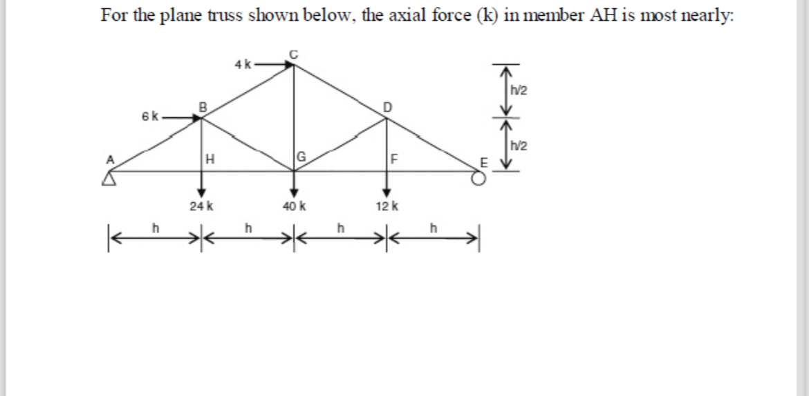 Solved For the plane truss shown below, the axial force (k) | Chegg.com