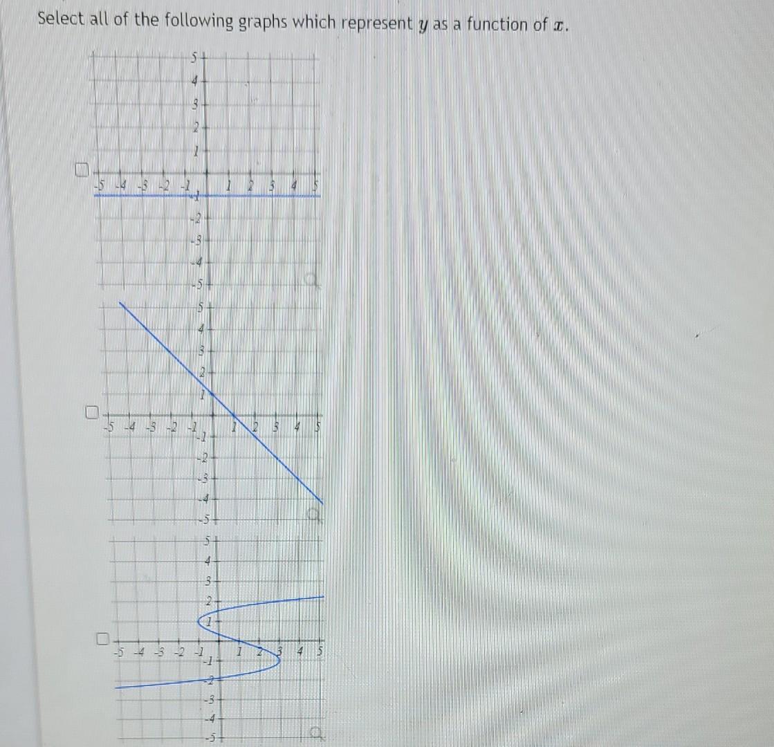 Solved Select all of the following graphs which represent y | Chegg.com