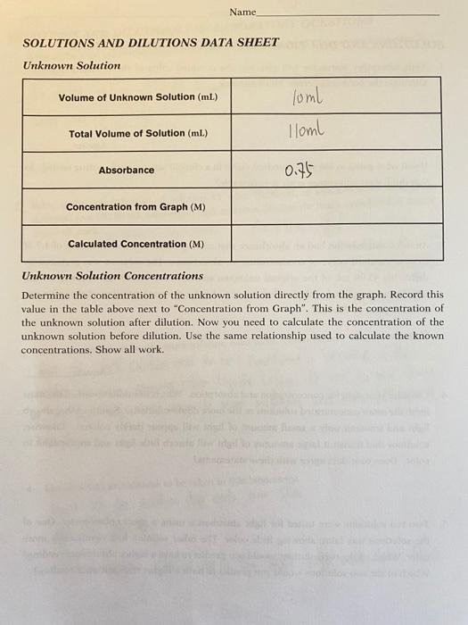 Solved SOLUTIONS AND DILUTIONS INTRODUCTION The | Chegg.com