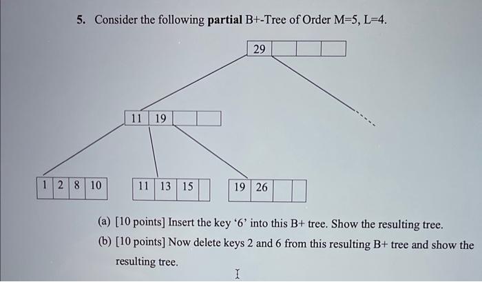 Solved 5. Consider the following partial B+-Tree of Order | Chegg.com
