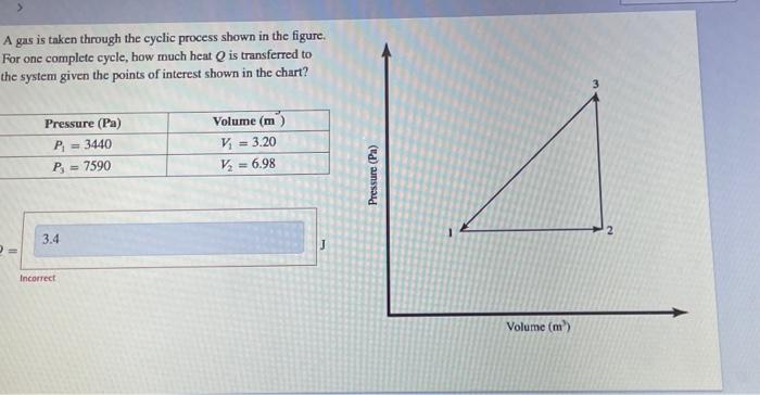 Solved A gas is taken through the cyclic process shown in | Chegg.com