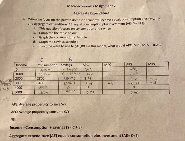 Solved Macroeconomics Assignment 2 Aggregate Expenditure | Chegg.com