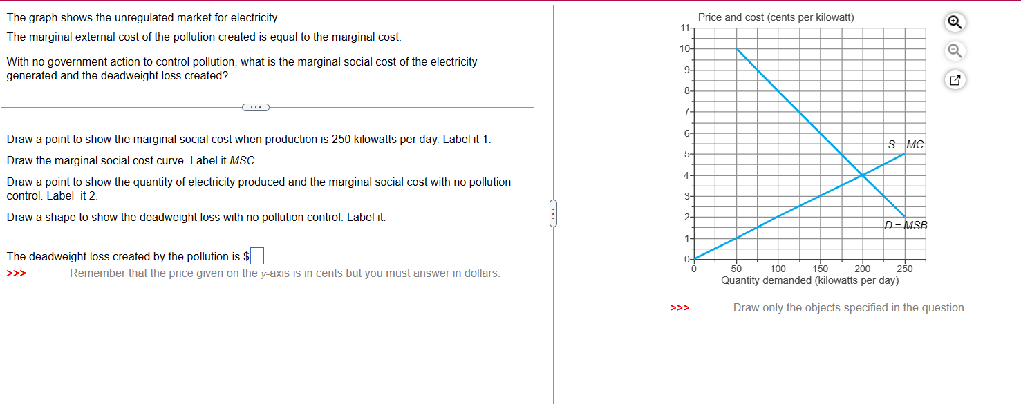 Solved The graph shows the unregulated market for | Chegg.com