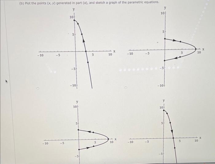 Solved Consider the parametric equations x=9cos(θ)2 and | Chegg.com