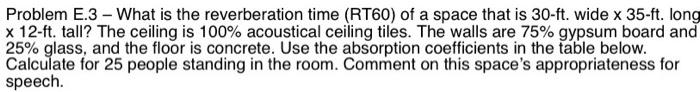 Solved Problem E.3 - What is the reverberation time (RT60) | Chegg.com