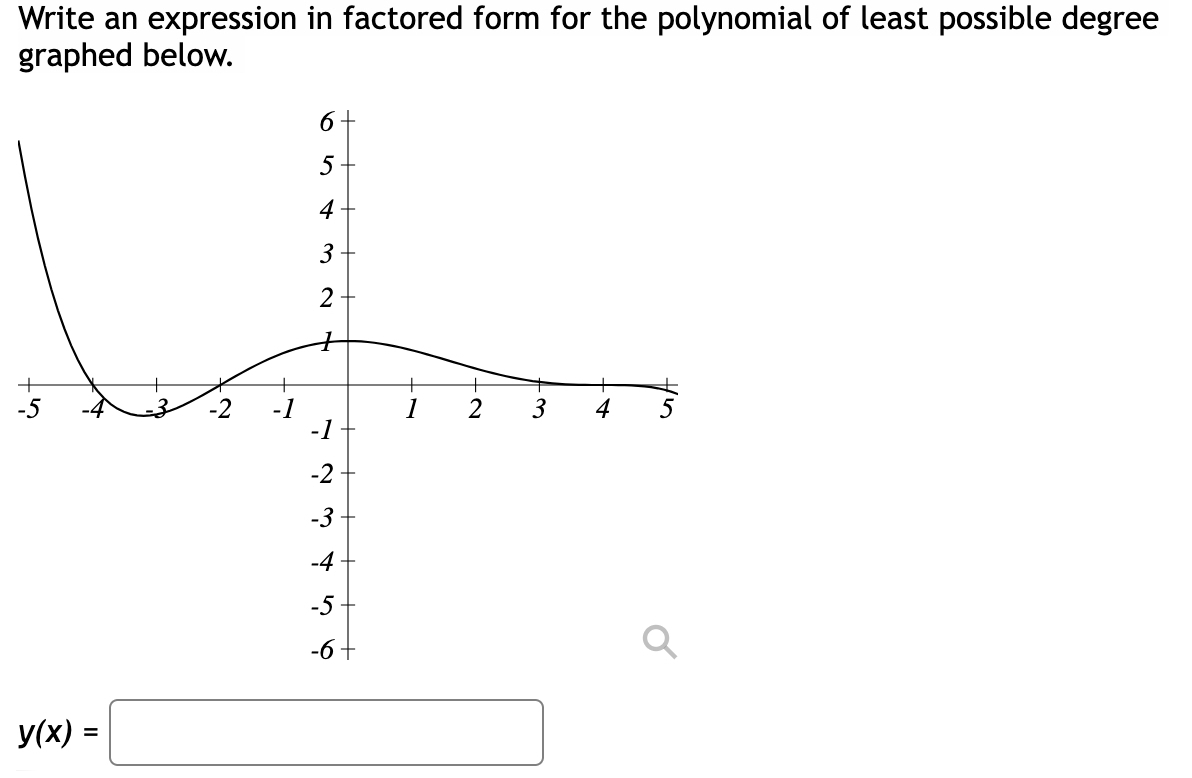 Solved Write an expression in factored form for the | Chegg.com