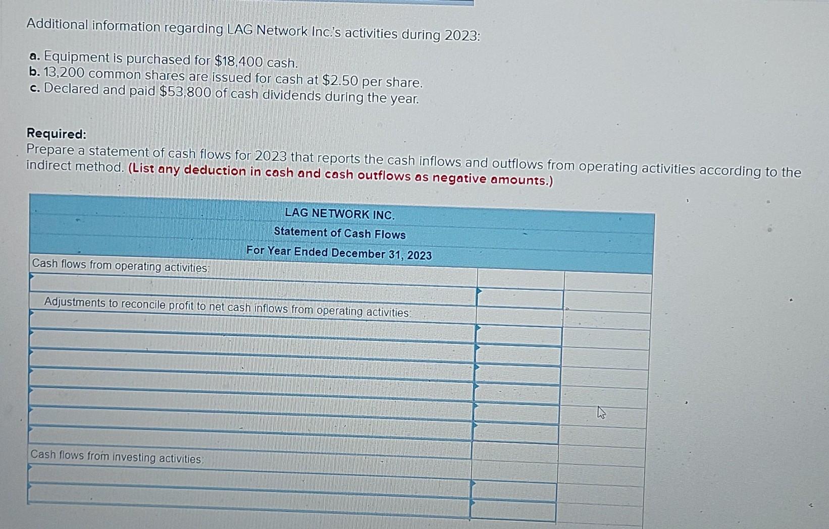 Solved LAG Network Inc.'s balance sheet and income statement | Chegg.com