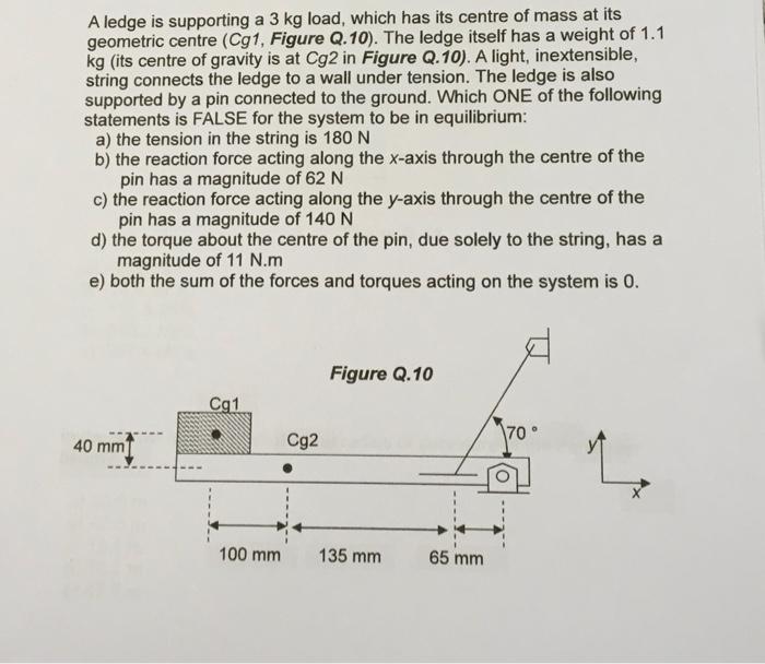 Solved A ledge is supporting a 3 kg load, which has its | Chegg.com