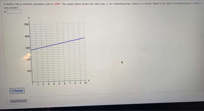 Solved A factory has a monthly operation cost of $280. The | Chegg.com