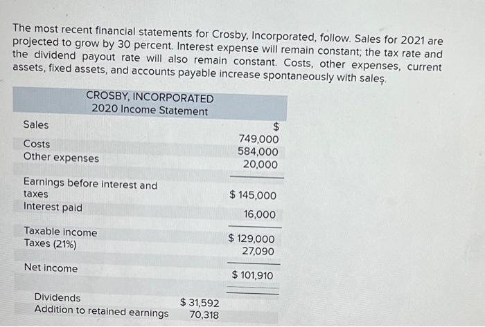 Solved The most recent financial statements for Crosby, | Chegg.com