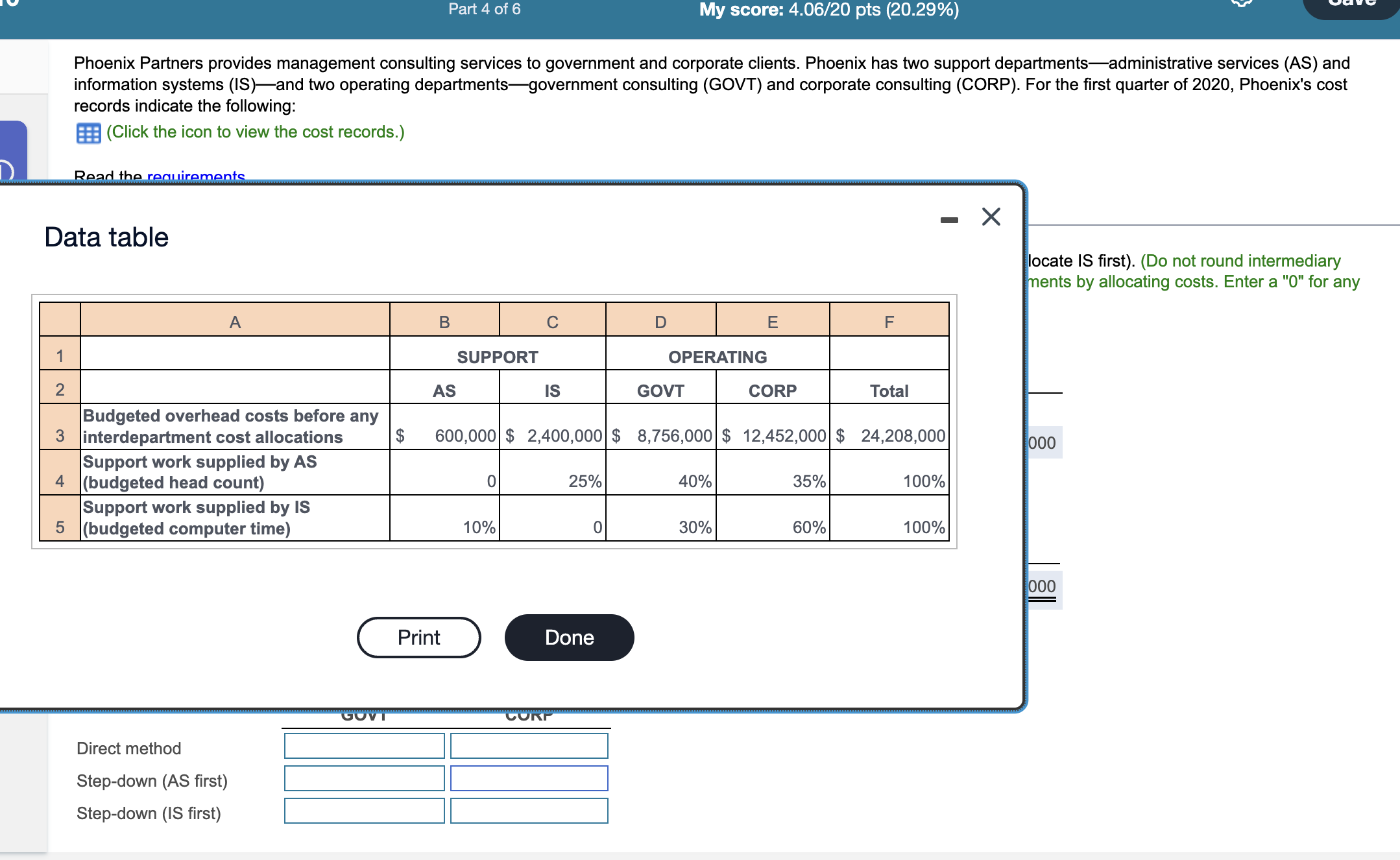 Solved PhoenixPhoenix Partners provides management | Chegg.com