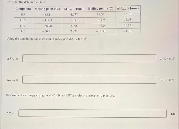 Solved Consider the data in the table. Using the data in the | Chegg.com