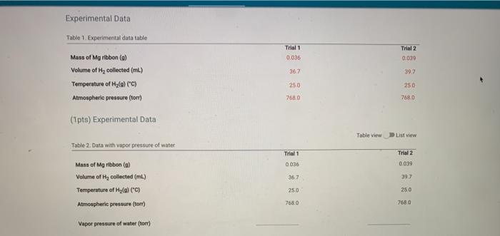 Solved Experimental Data Table 1. Experimental data table | Chegg.com
